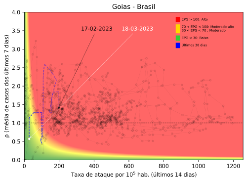 Diagramas de Risco | Instituto para Redução de Riscos e Desastres de ...