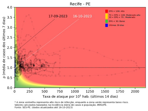 Diagramas de Risco | Instituto para Redução de Riscos e Desastres de ...